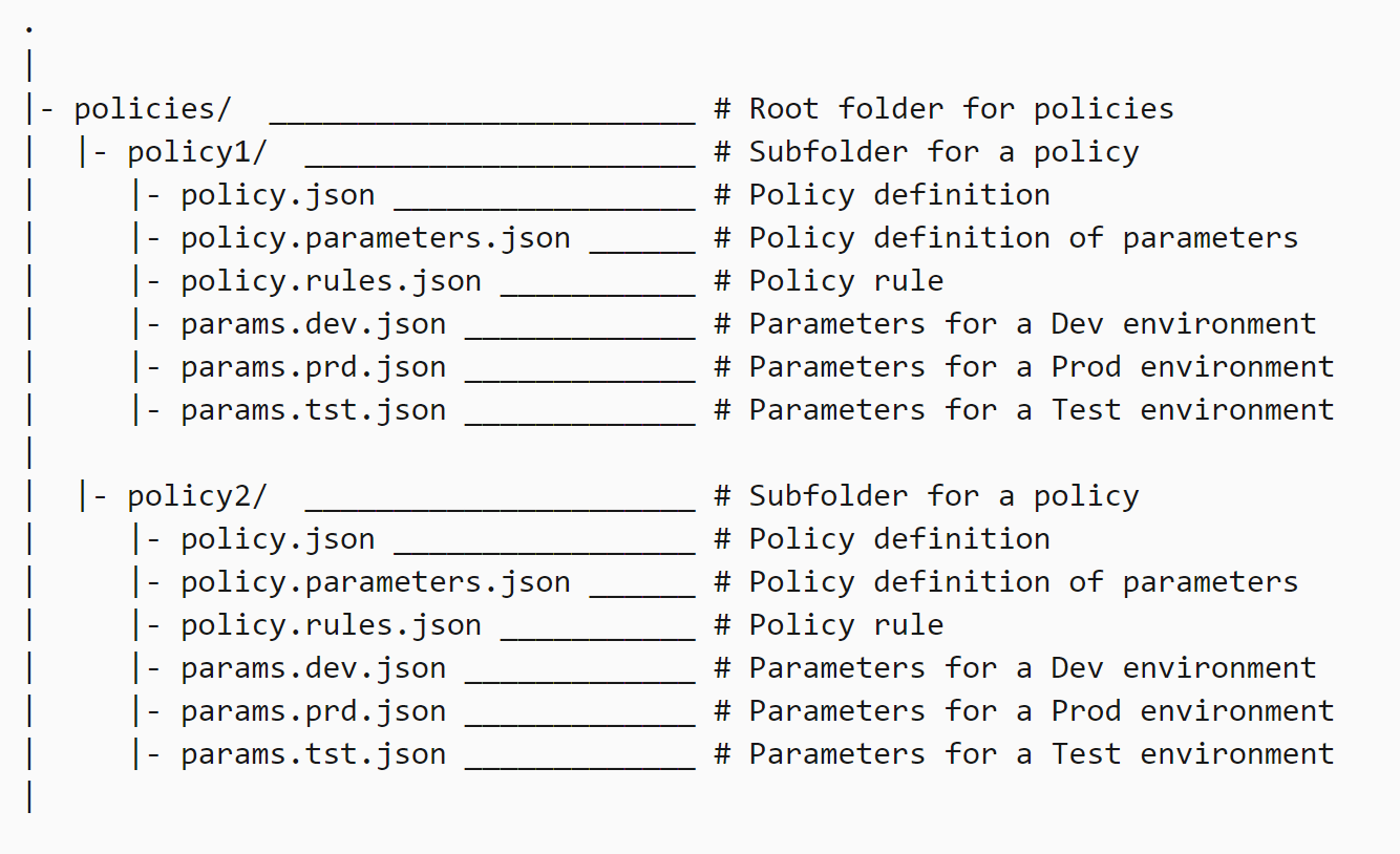 Azure Policy As Code With Terraform Part 1 Jesse JSON Loudon